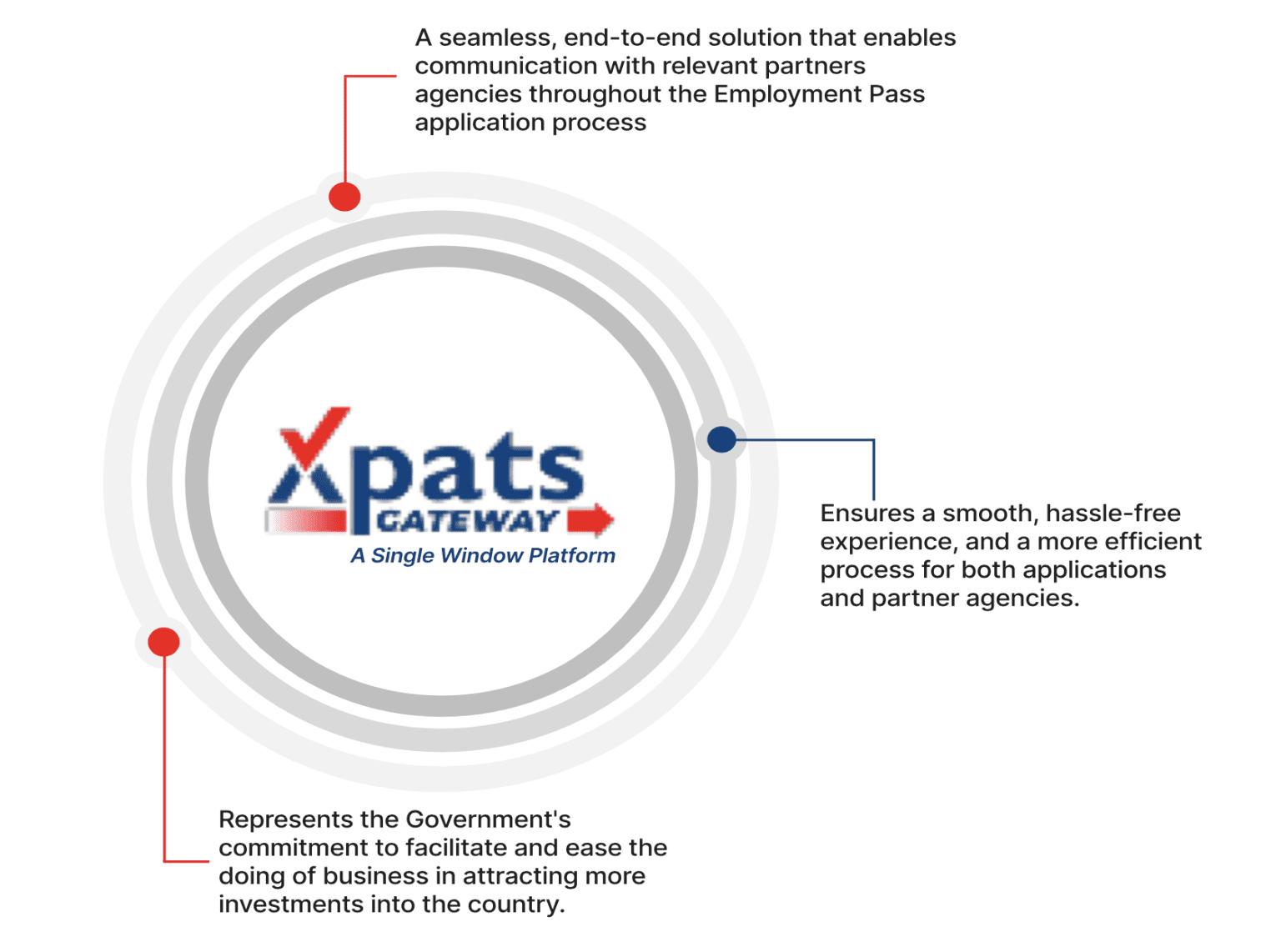 MYXpats Centre and ESD Online – A 10-Year Milestone – British Malaysian Chamber Of Commerce (BMCC)